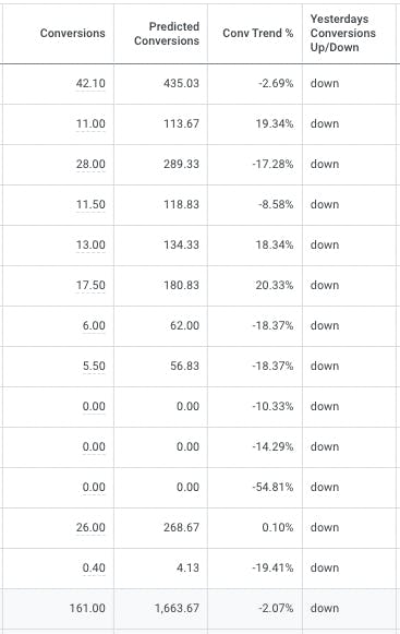 13 Custom Columns to enhance Google Ad reporting | Impression