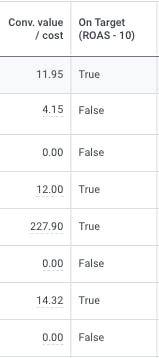 13 Custom Columns to enhance Google Ad reporting | Impression