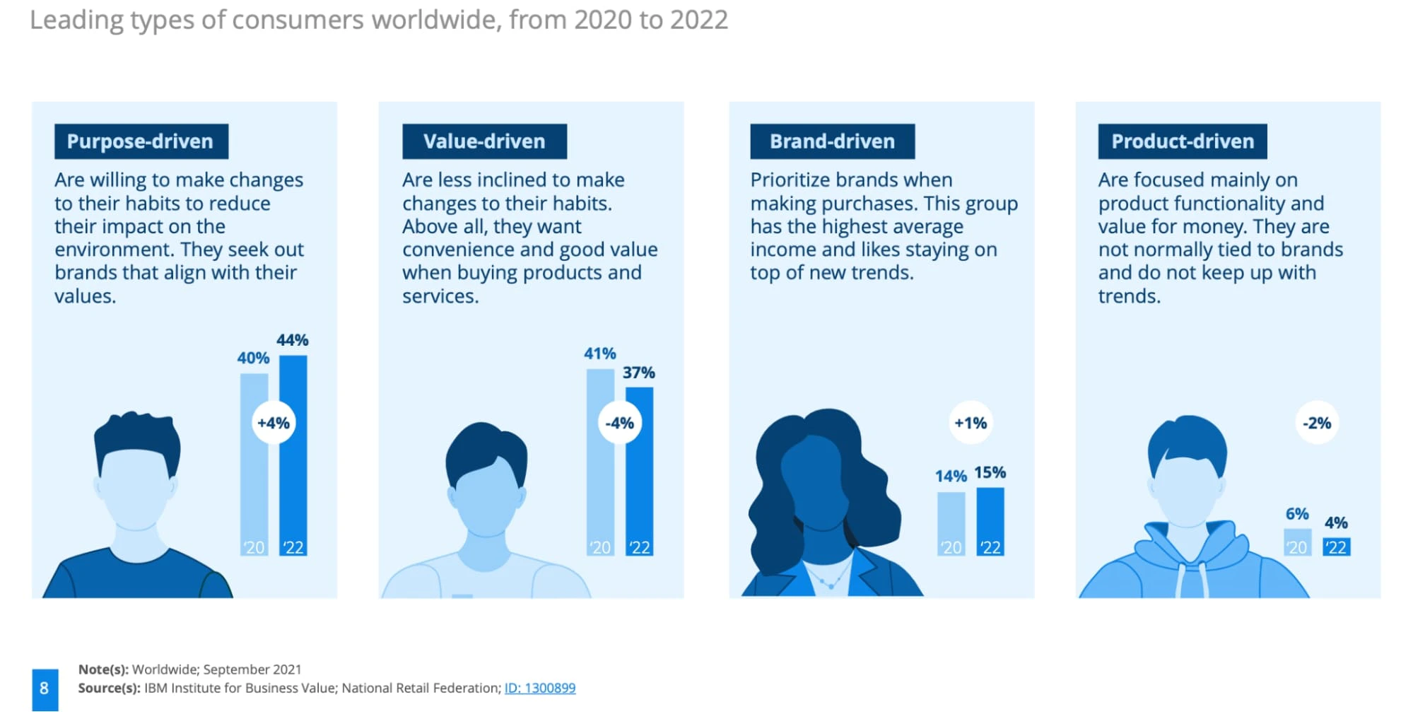 10 Consumer trends & insights for 2024 | Impression