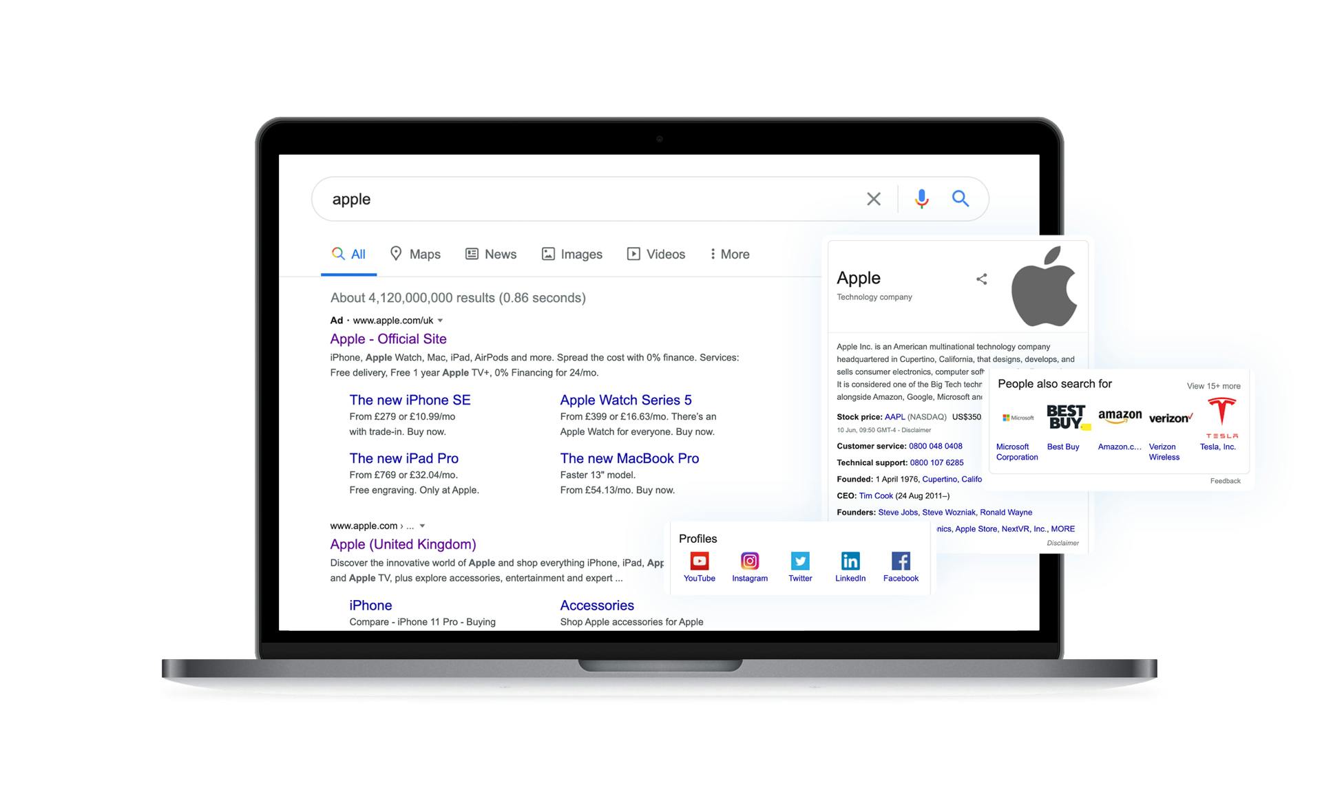 SERP Features: The Complete Guide - Impression