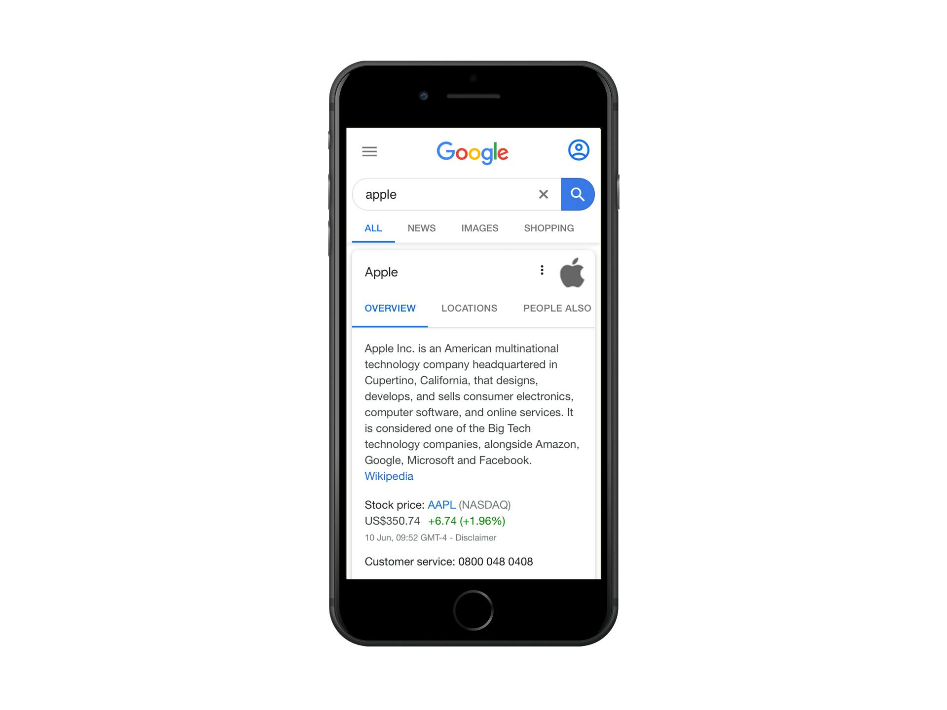 SERP Features: The Complete Guide - Impression
