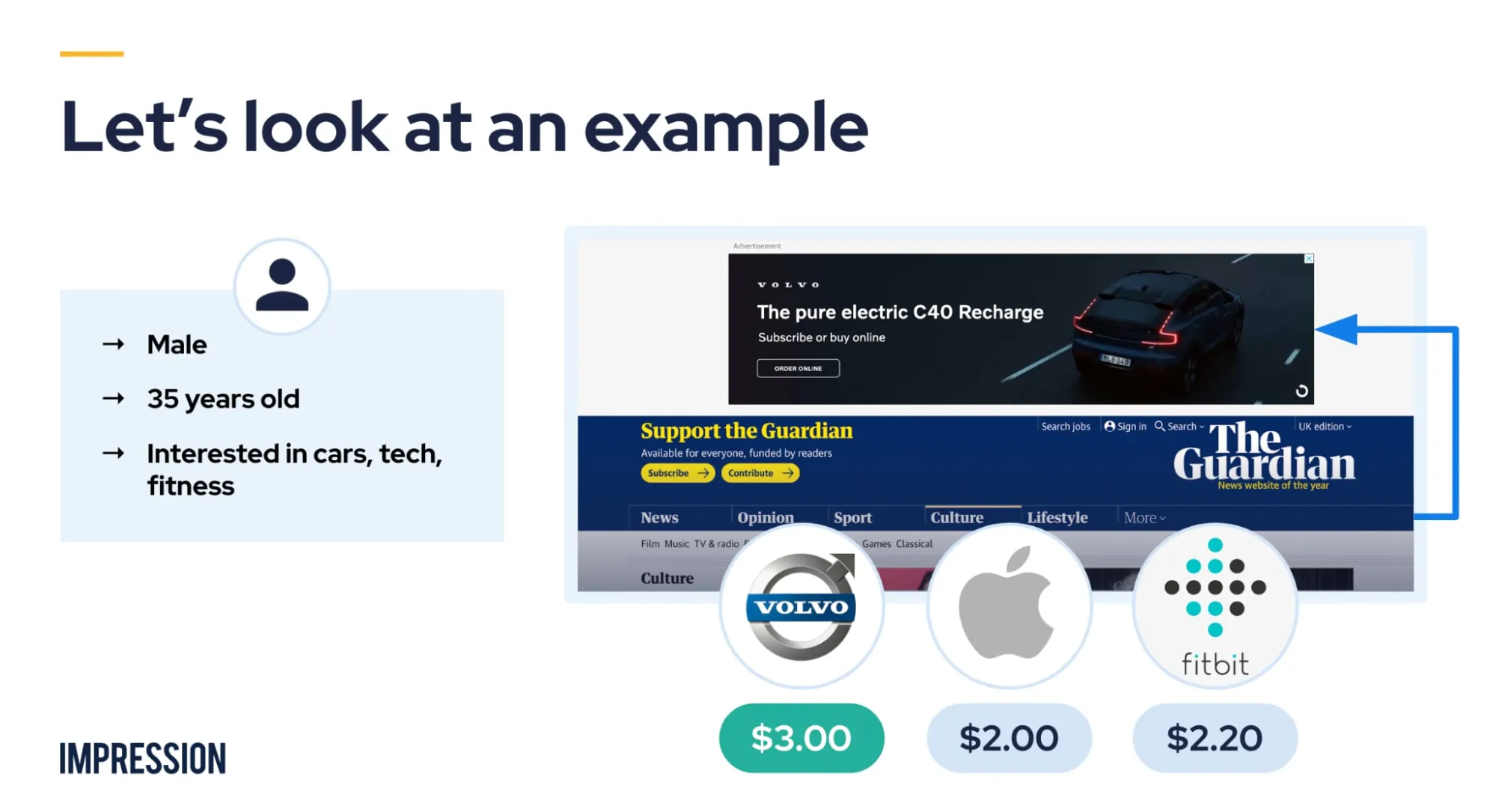 Programmatic advertising explained: Types, best practices, trends ...