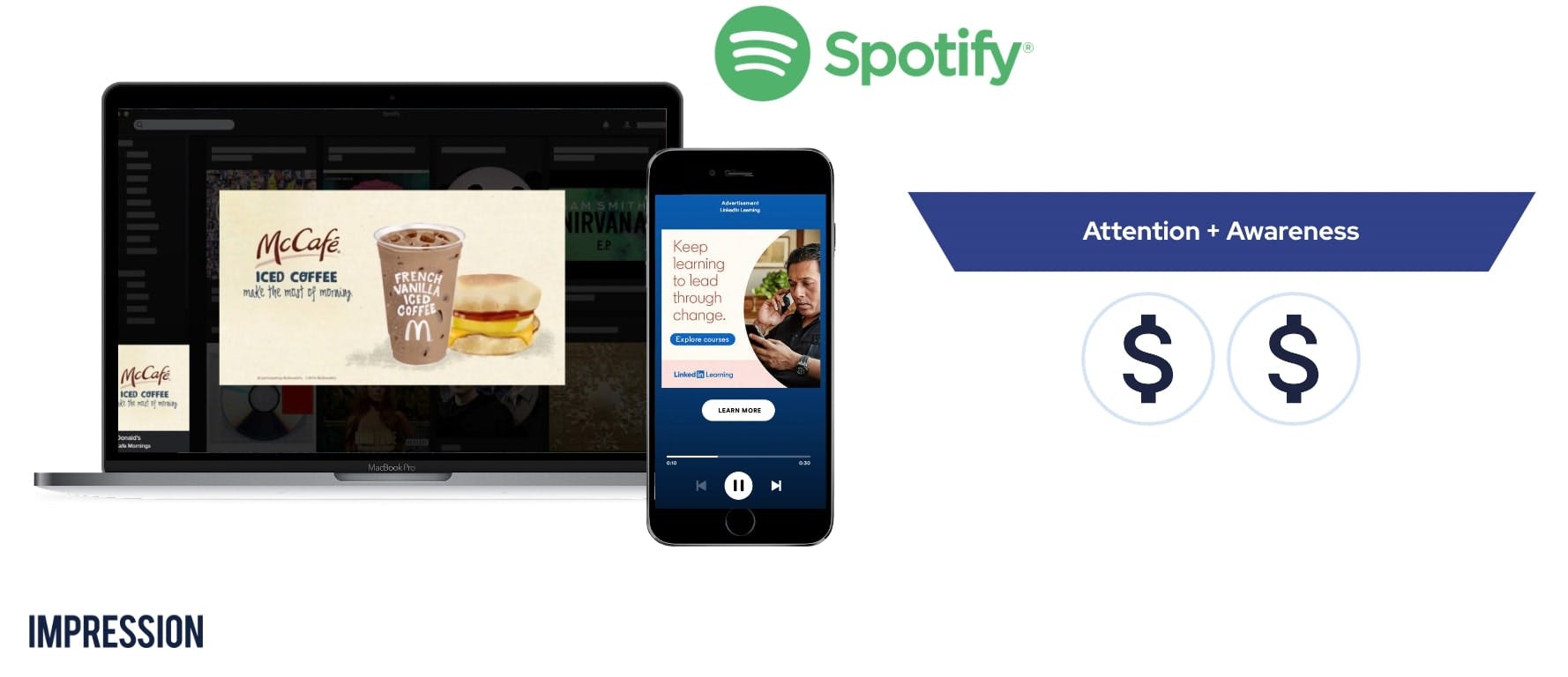 Programmatic advertising explained: Types, best practices, trends ...
