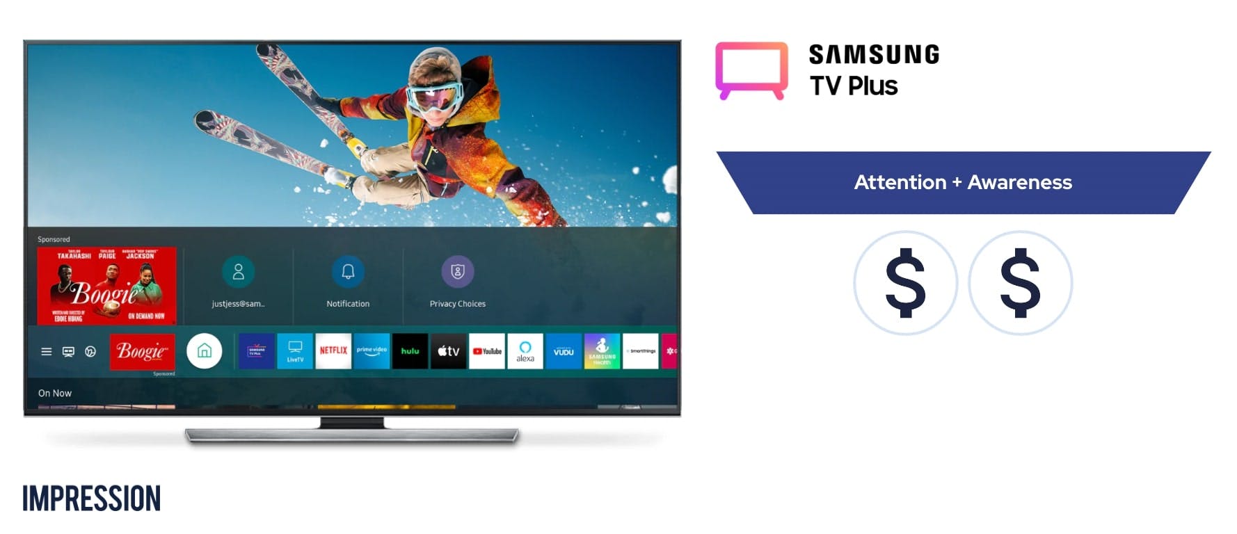 Programmatic advertising explained: Types, best practices, trends ...