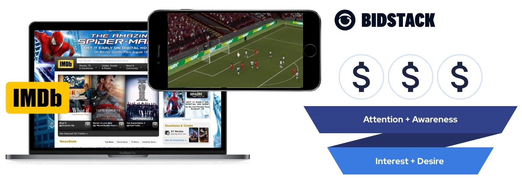 Programmatic advertising explained: Types, best practices, trends ...