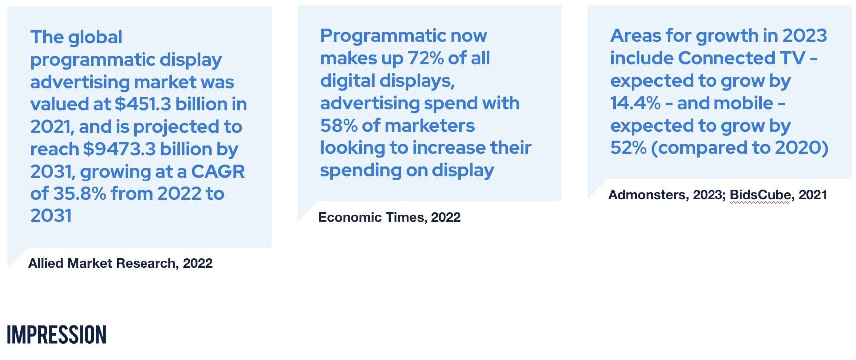 Programmatic advertising explained: Types, best practices, trends ...