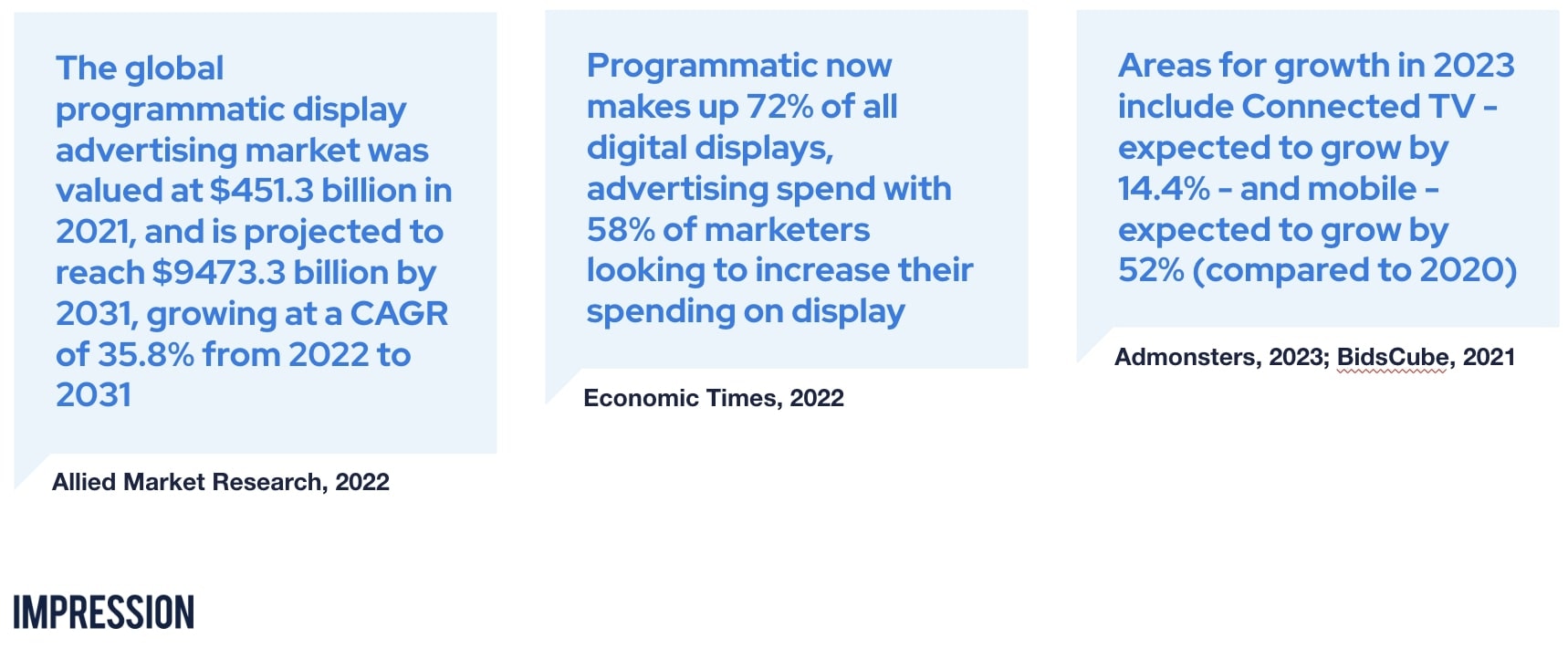 Programmatic advertising explained: Types, best practices, trends ...