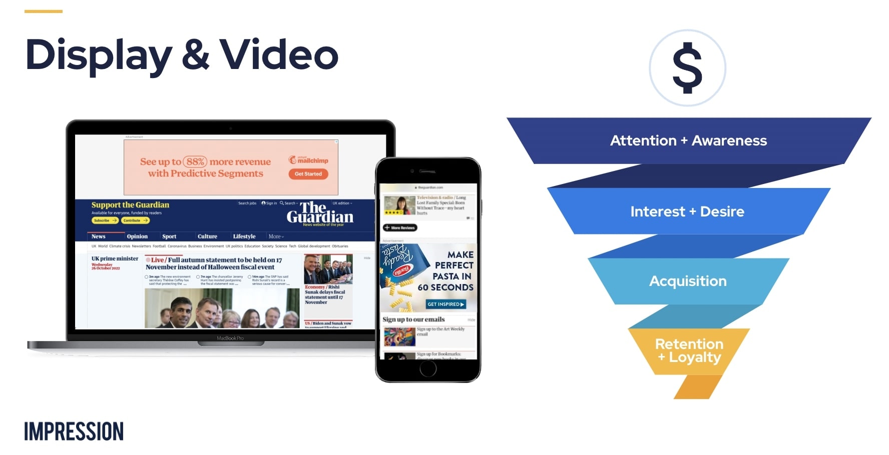 Programmatic advertising explained: Types, best practices, trends ...