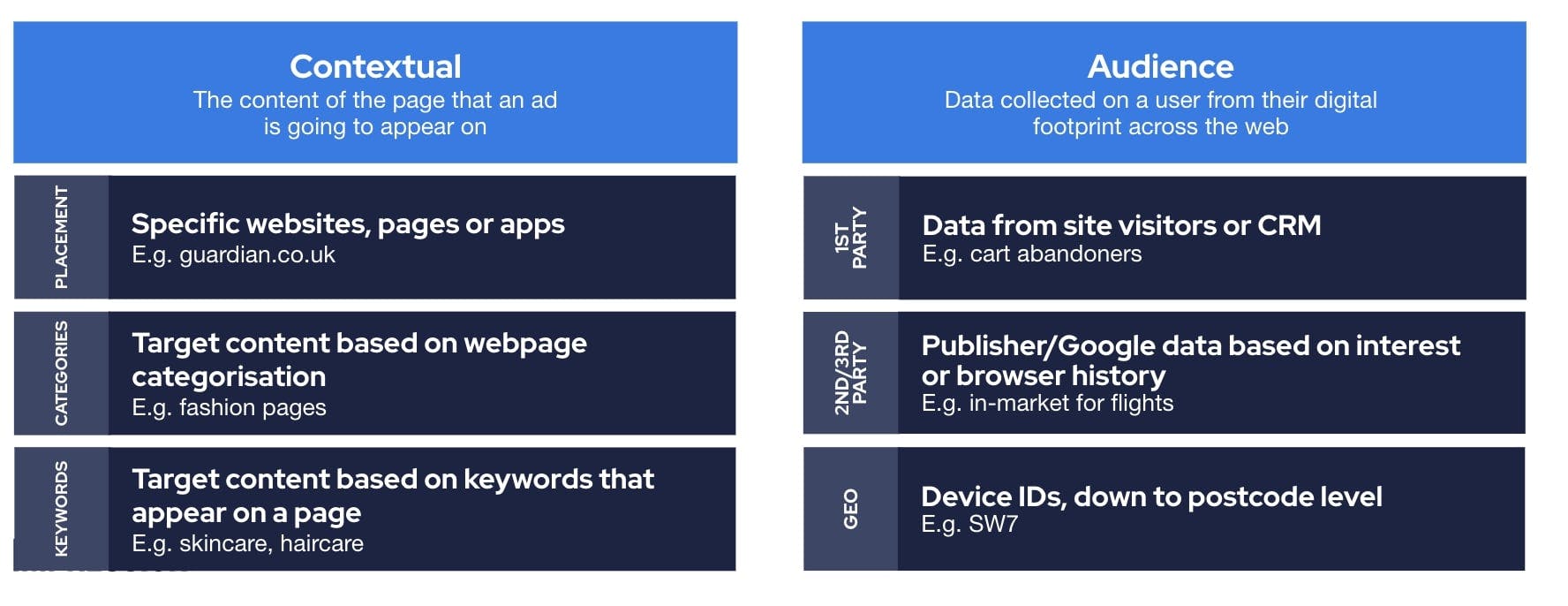 Programmatic advertising explained: Types, best practices, trends ...