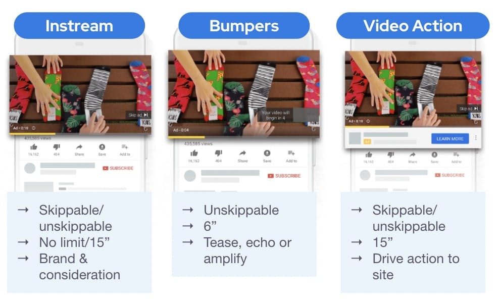 Programmatic advertising explained: Types, best practices, trends ...