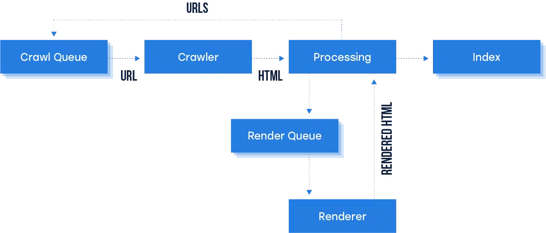 The Complete JavaScript SEO Guide | Impression