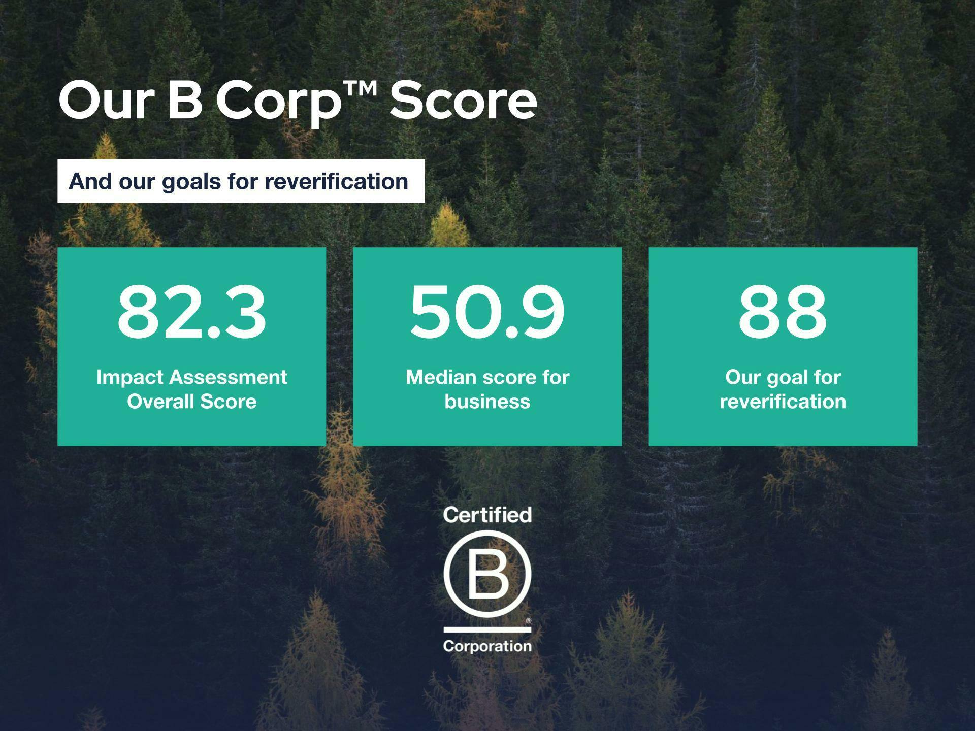 Impression's Impact in 2023 | Impression