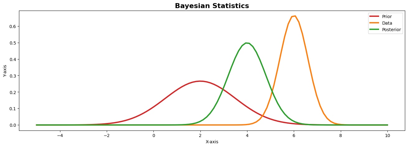 Beginners’ guide to Incrementality Testing and Media Mix Modelling ...